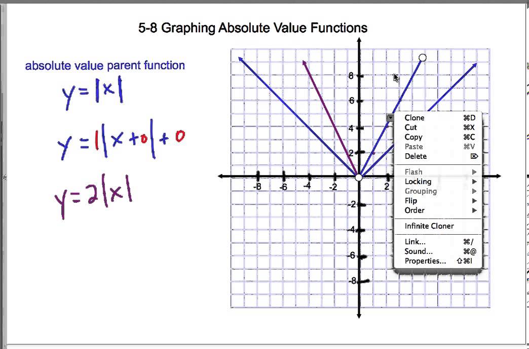 8th Grade 5 8 Graphing Absolute Value Functions Mp4 Youtube