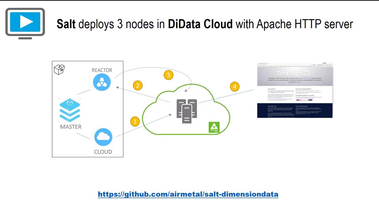 Saltstack Dimension Data Demo Part 1 Youtube