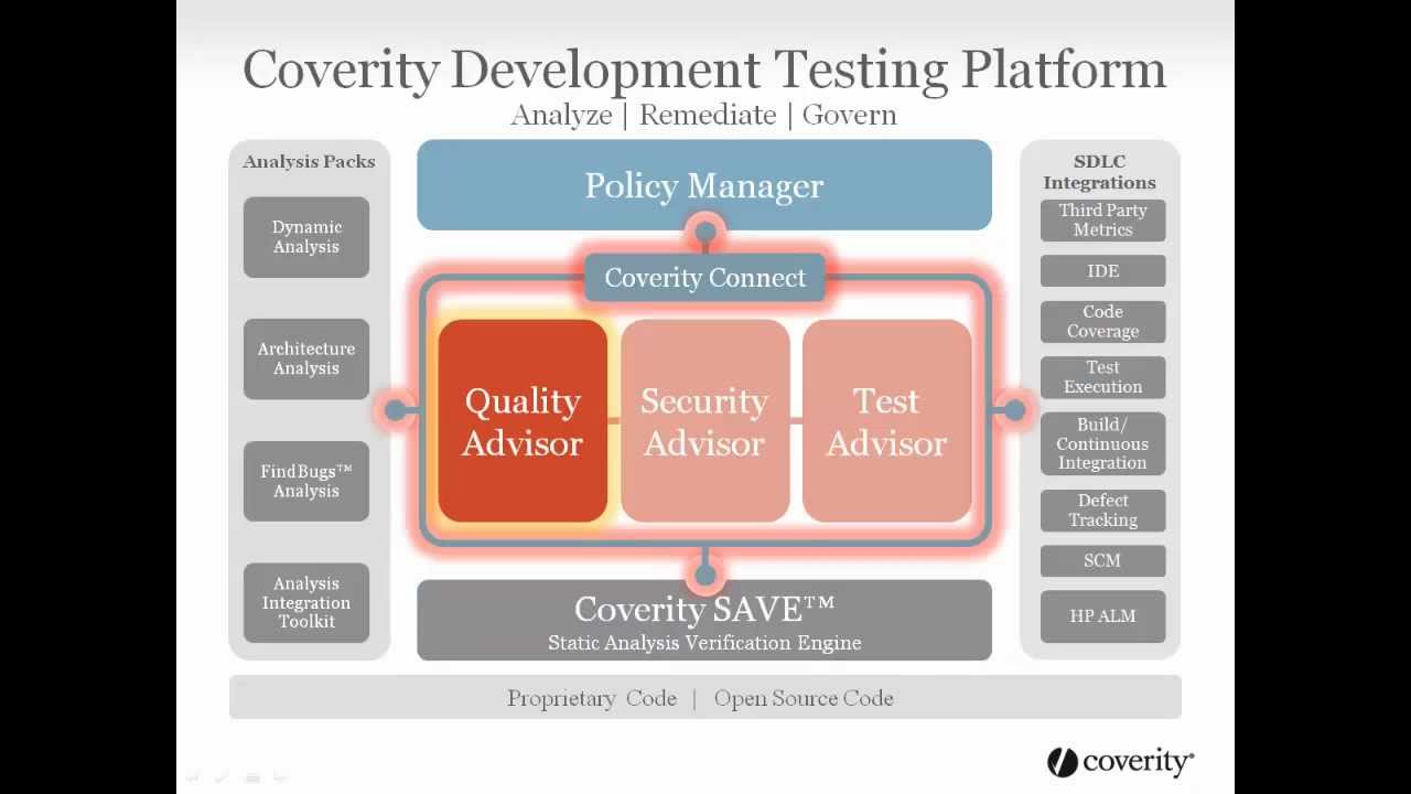 Coverity Quality Advisor Demo Youtube