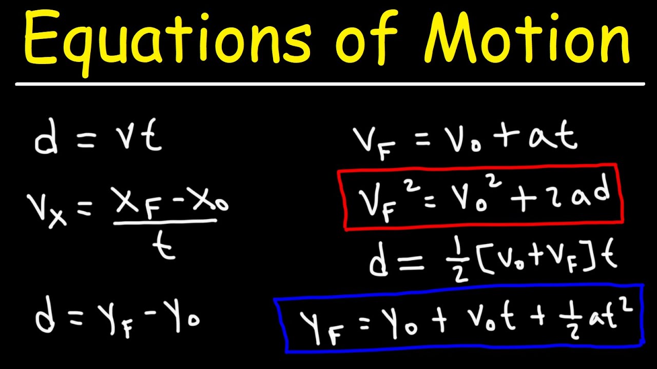 Basic Physics Formulas Kinematics Kinematic Equations Math Steps