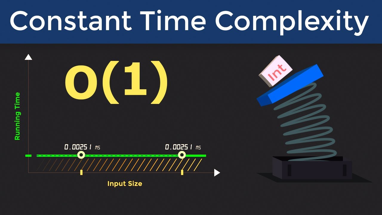 Constant Time Complexity With Examples In Python Youtube