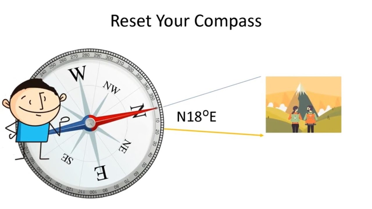 How To Use Compass Youtube