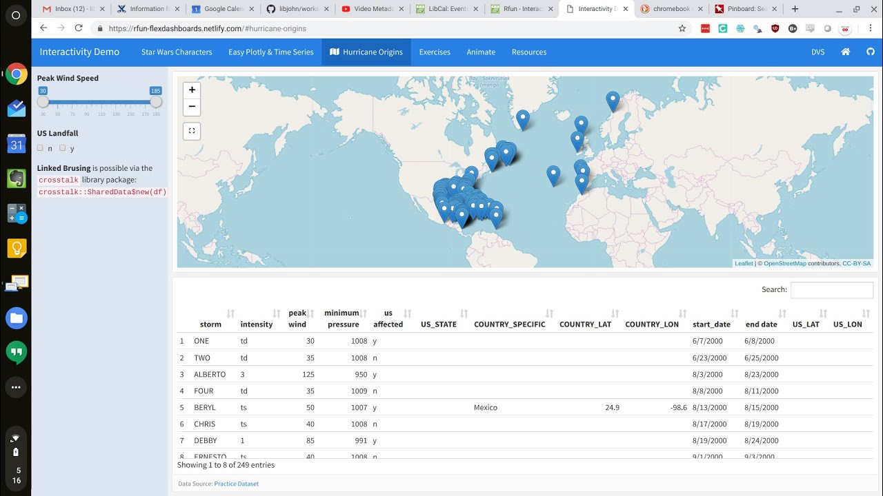 Rfun Interactive Dashboards Visualizations With R S Htmlwidgets And