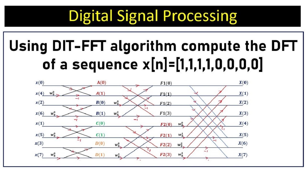 Using Dit Fft Algorithm Compute The Dft Of A Sequence X N 1 1 1 1 0 0