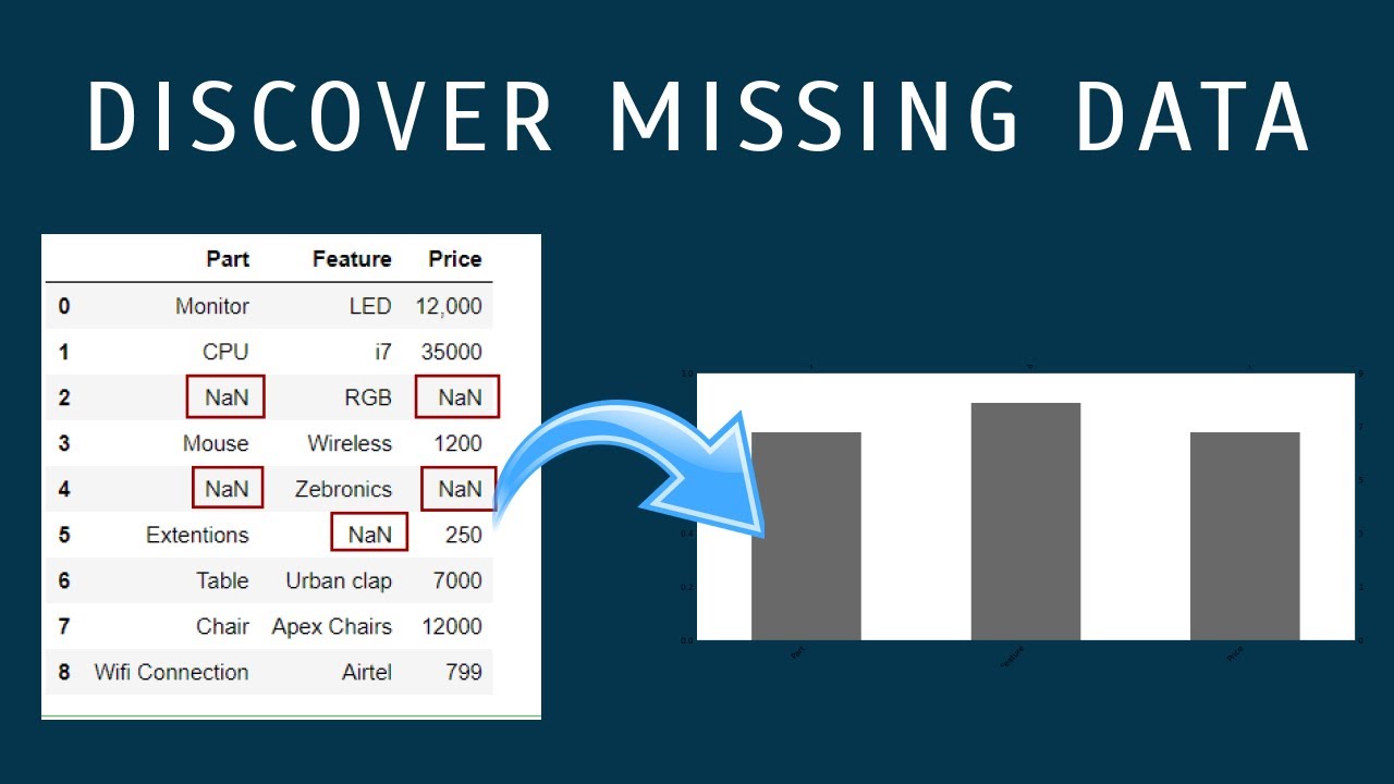 Visualizing Missing Values In Python With Missingno Youtube