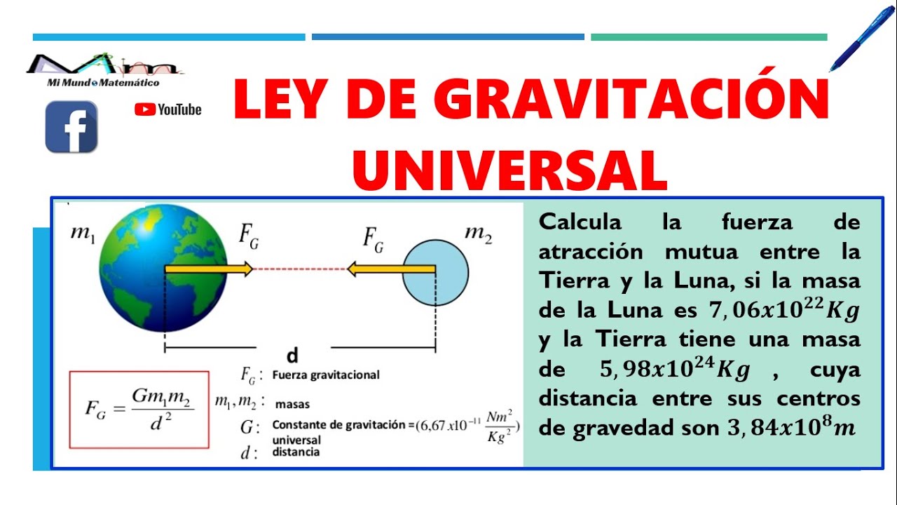 Ley De Gravitación Universal Youtube