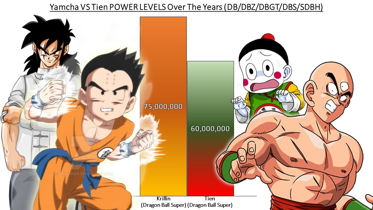 Krillin Yamcha Vs Tien Chiaotzu Power Levels Over The Years All