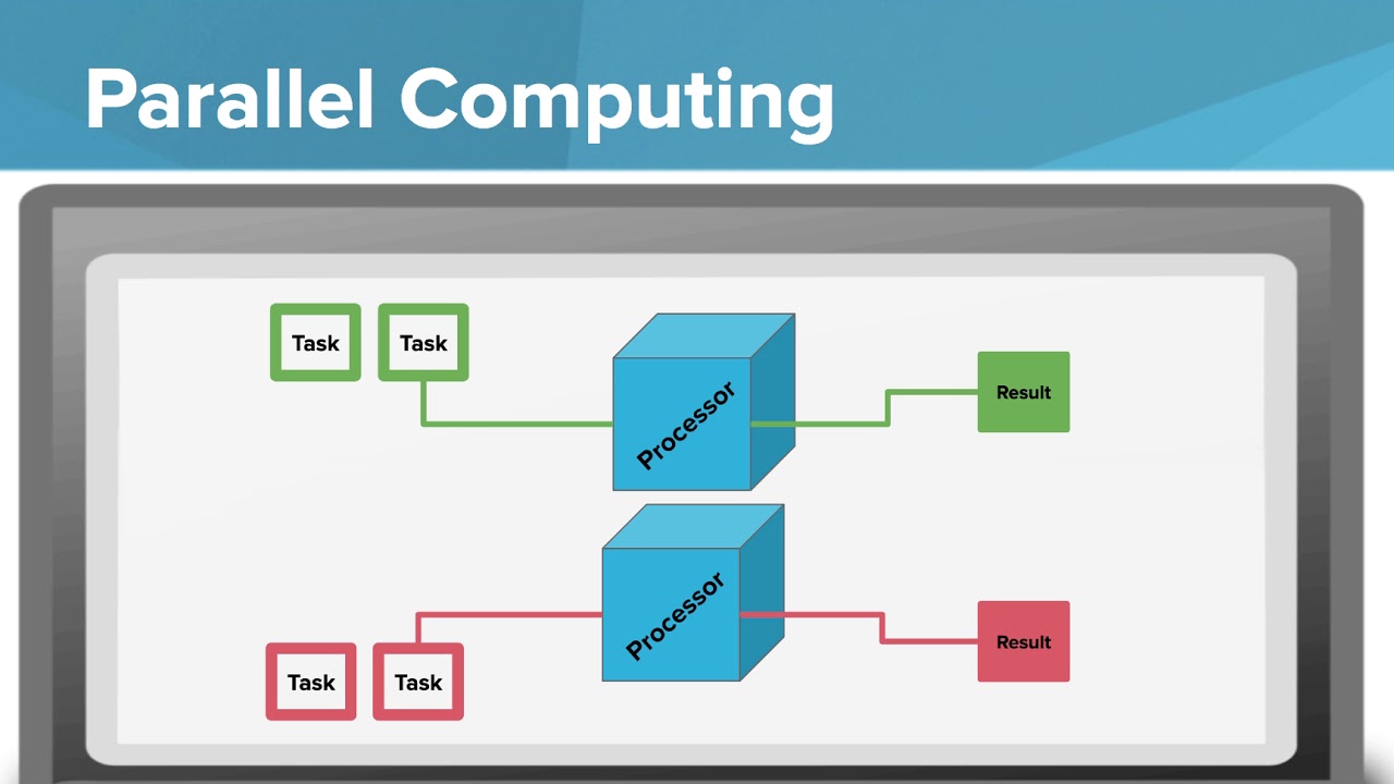 Sequential And Parallel Computing Youtube
