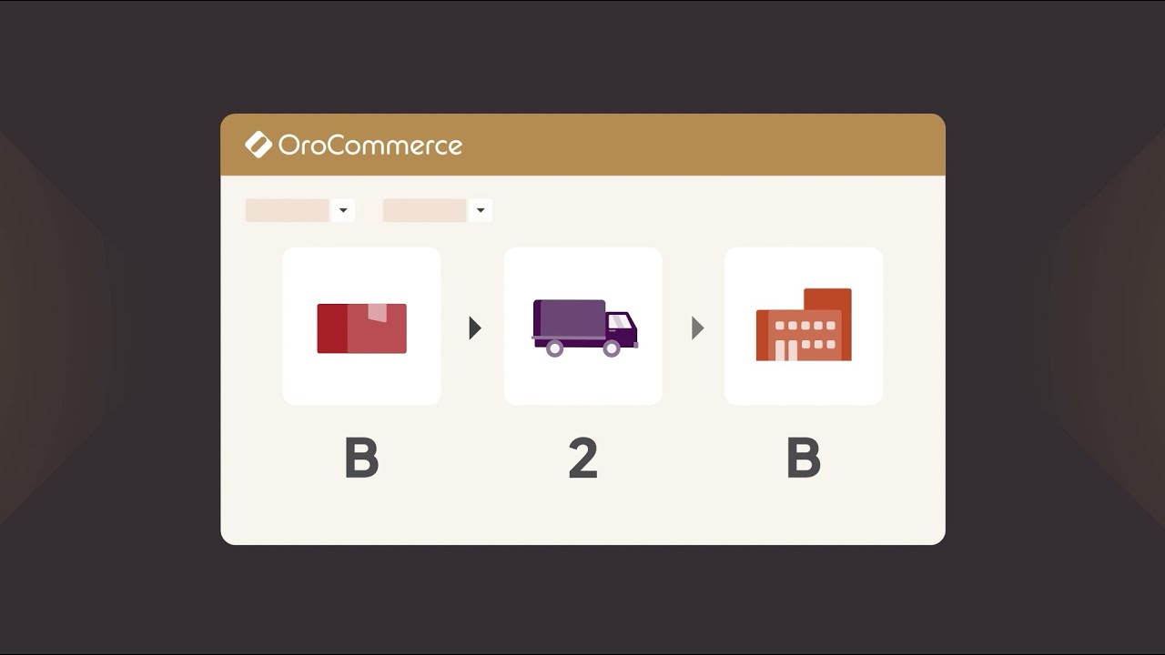 Orocommerce Leading Cloud Based B2b Digital Commerce Solution Youtube