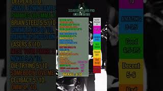 Sss4u Drake And Partynextdoor Album Review Drake Partynextdoor Album ...