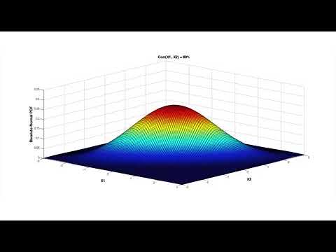 Financial Engineering The Multivariate Normal Distributions Youtube