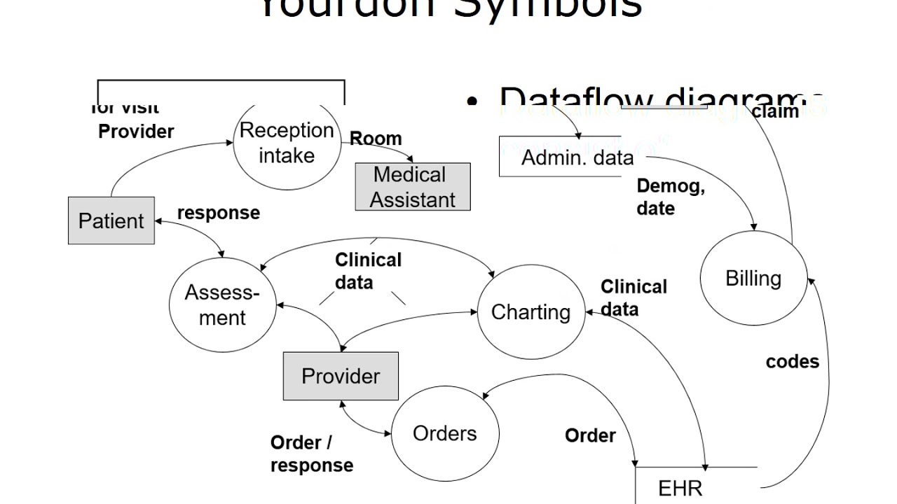 Onc Component 10 Unit 3 Lecture C Youtube