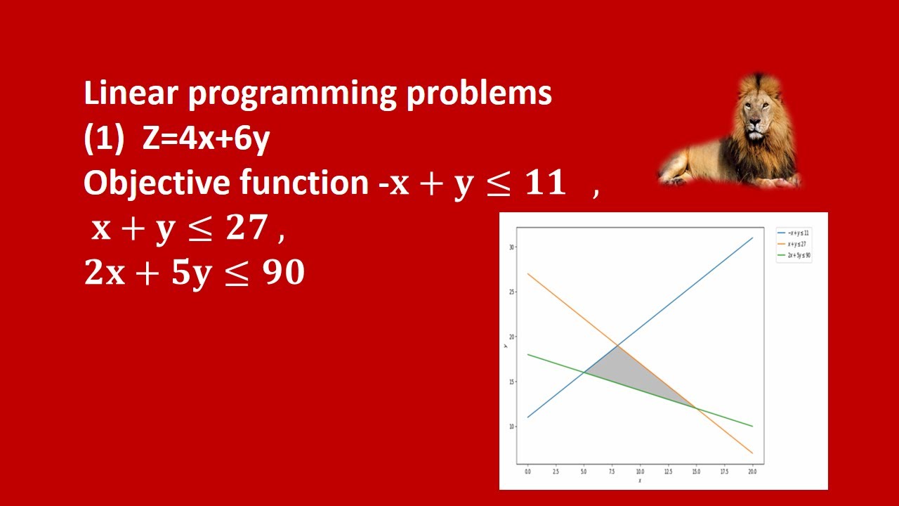 Linear Programming Graphical Using Python Programming Youtube