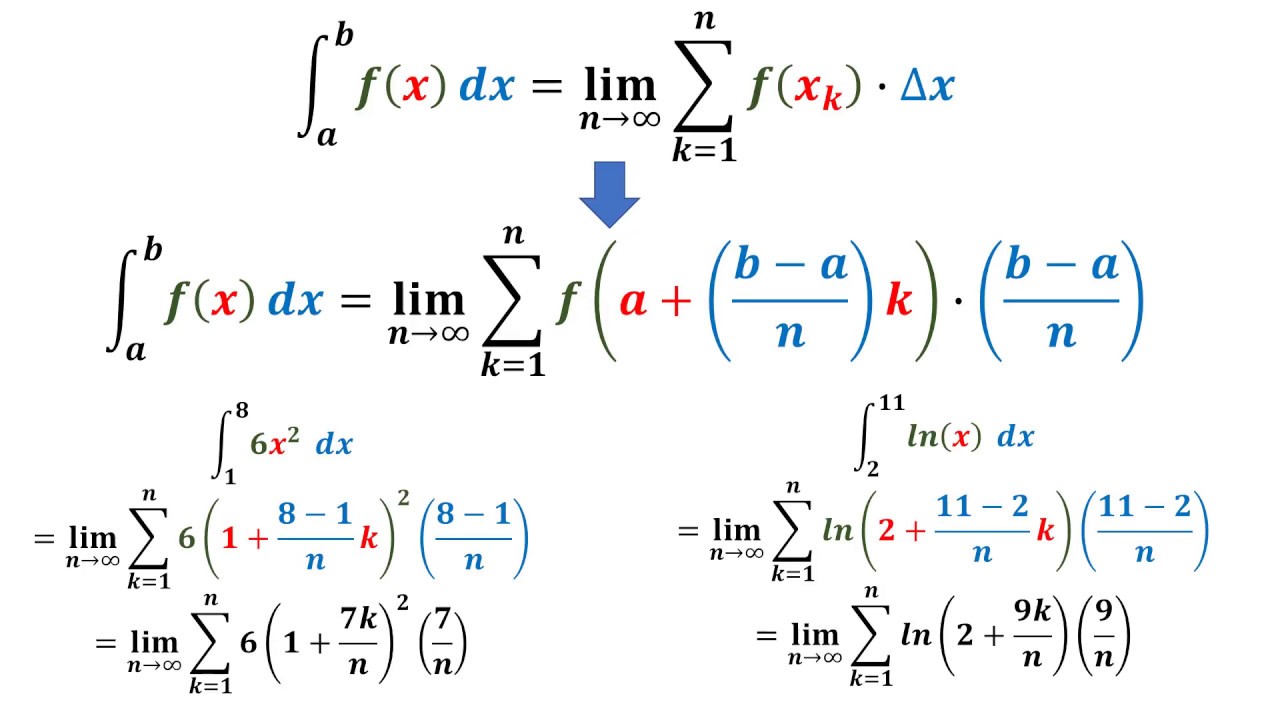 Riemann Sums In Sigma Notation Youtube