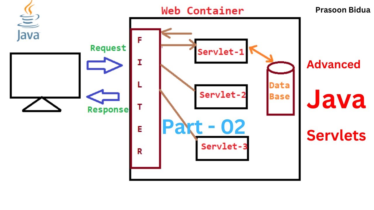 Advanced Java Servlet Filters Youtube