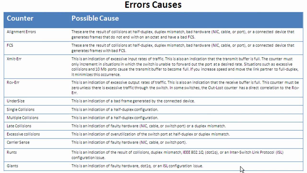 Cisco Ios Commands Forimaging