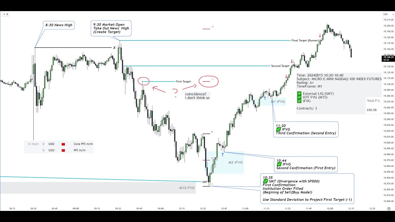 Chartingsession Youtube