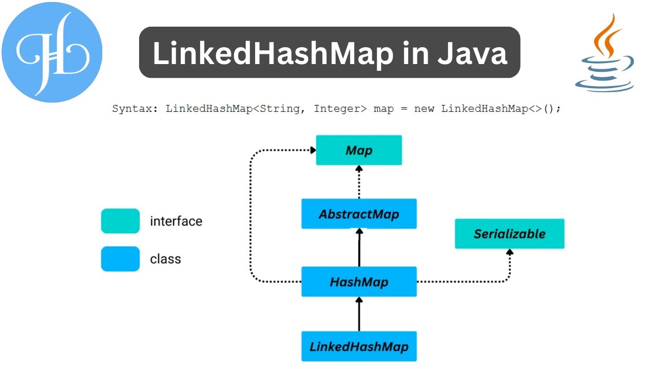 Linkedhashmap In Java And It S Uses With Example Youtube
