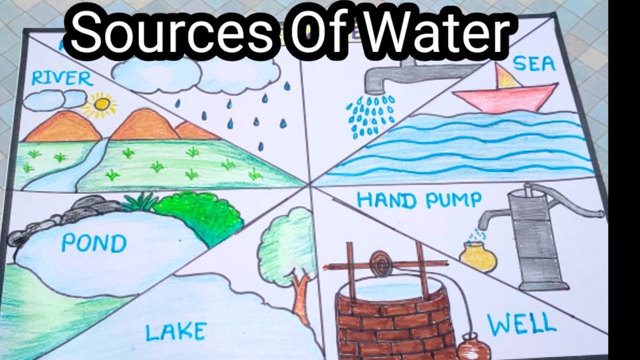 How To Draw Water Sources