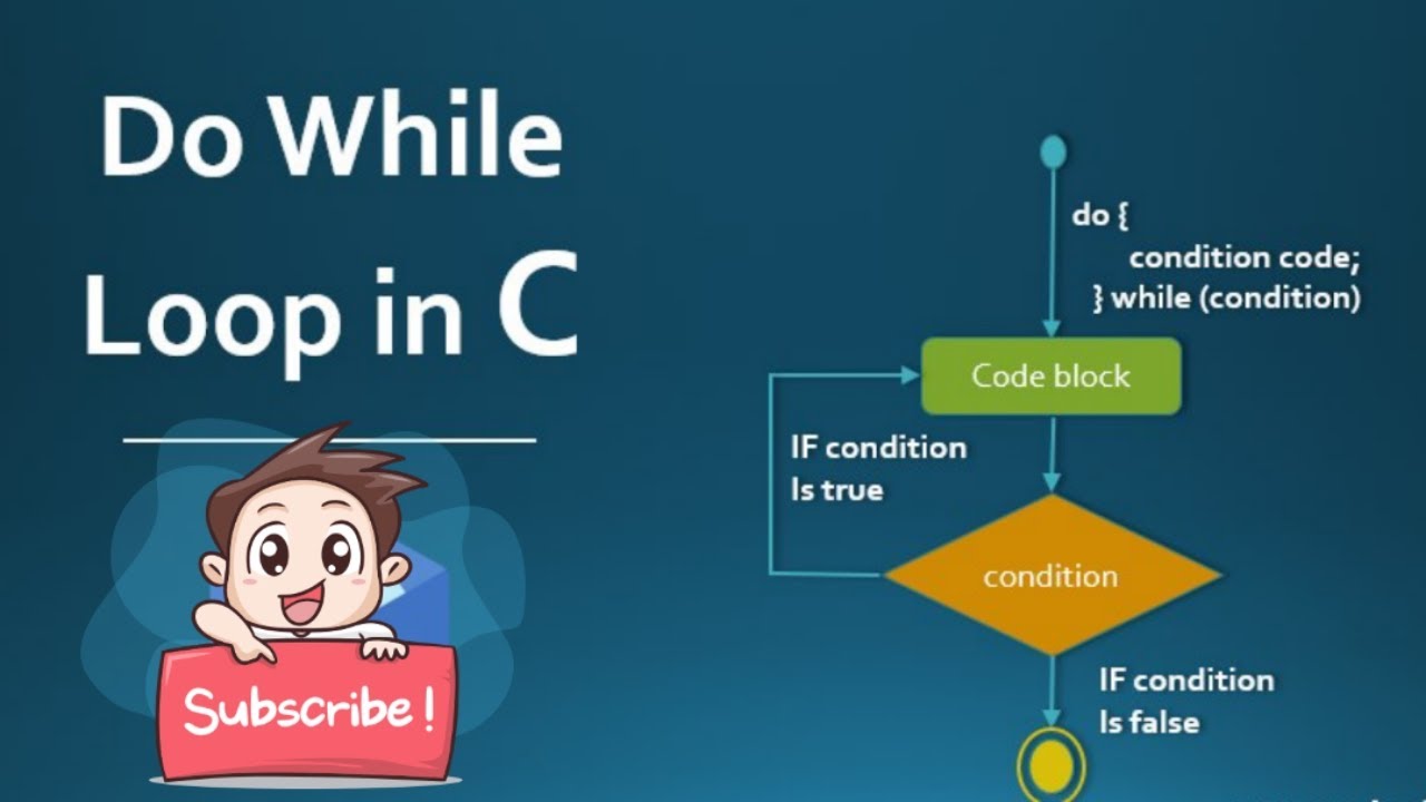 Do While Loop In C Syntax Example Youtube