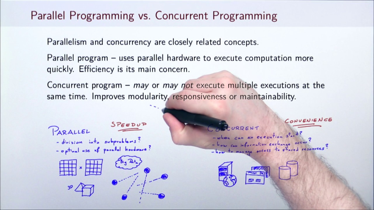 Introduction To Parallel Computing Youtube