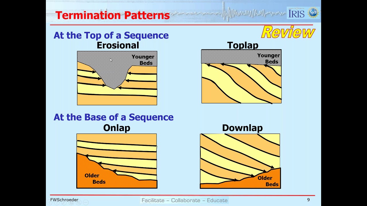 Lesson 23 Seismic Facies Youtube