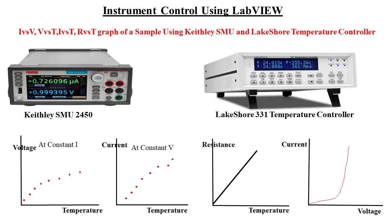 Instrument Control Using Labview Keithley Smu 2450 Lakeshore 331