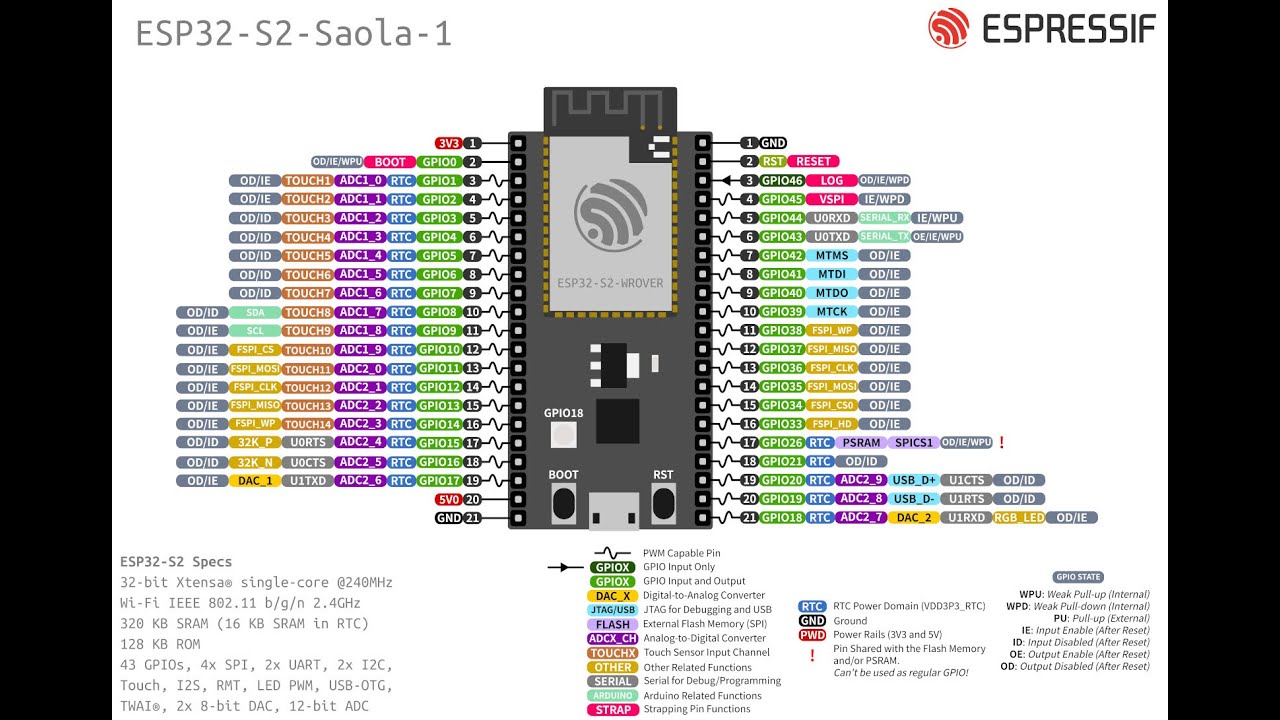 Esp32 Timers Youtube