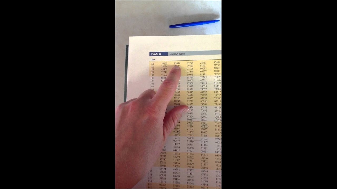Simulating A Simple Random Sample With A Random Digit Table Youtube