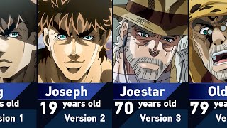 Evolution Of Joseph Joestar In Jojo S Bizarre Adventure Doovi