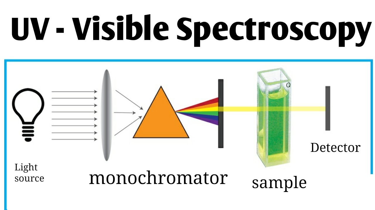 Introduction Of Uv Visible Spectrophotometry