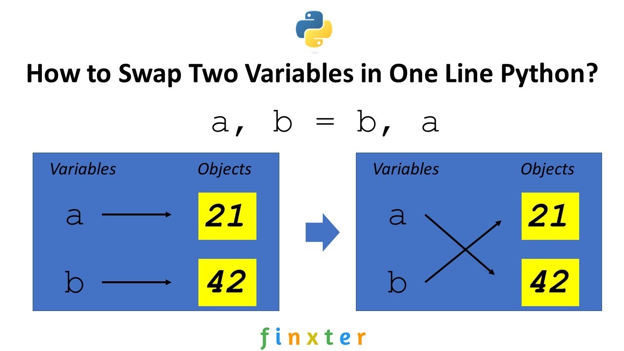 How To Swap Two Variables In One Line Python Youtube