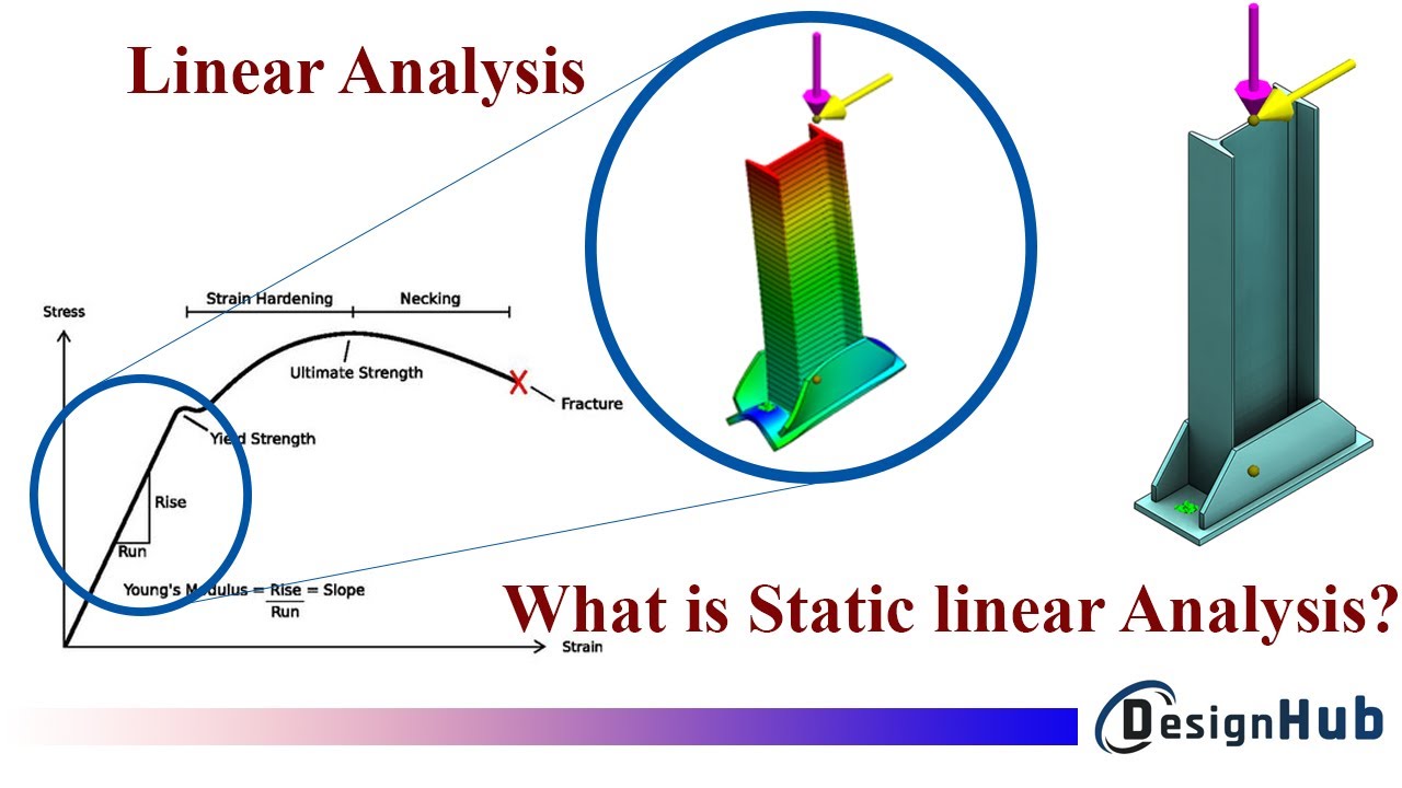 What Is Fea Simulation At Franklyn Mccord Blog