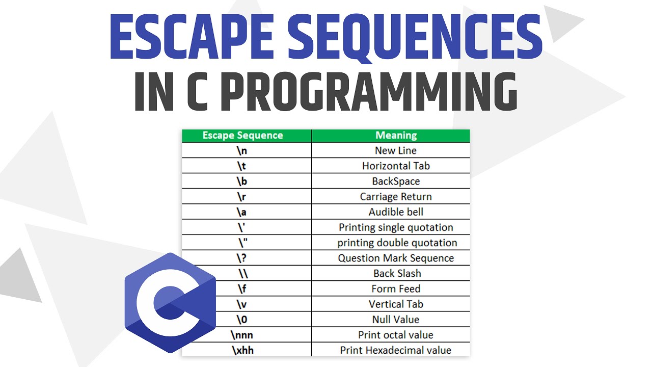 Escape Sequences In C Programming With Example Escape Sequences