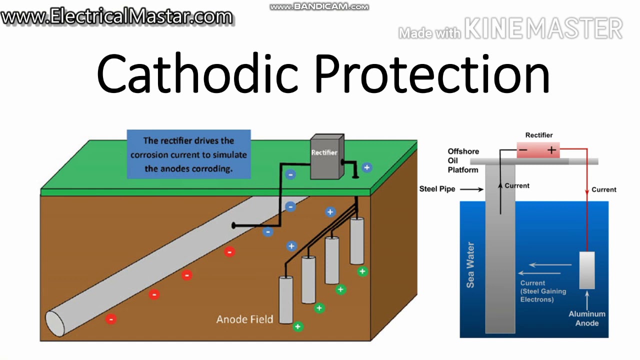 How Cathodic Protection System Working Types Application Youtube