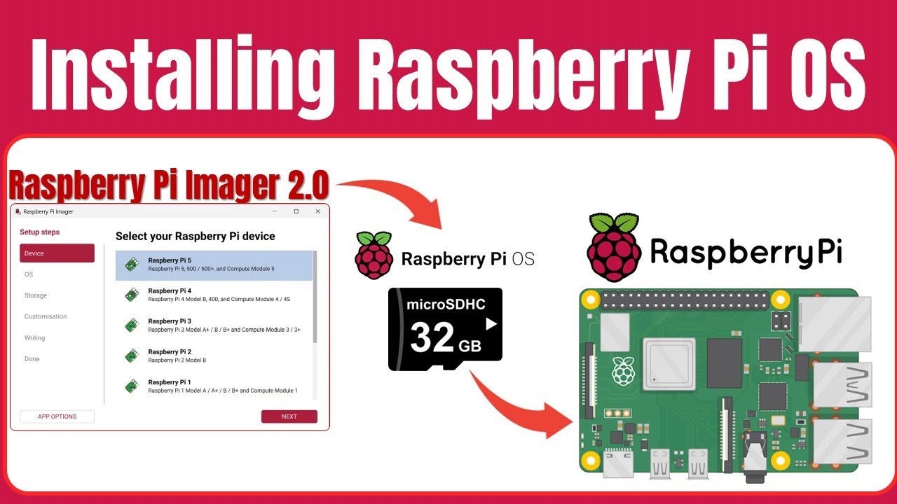 How To Install Raspberry Pi Os Using Raspberry Pi Imager 2 0 Step By