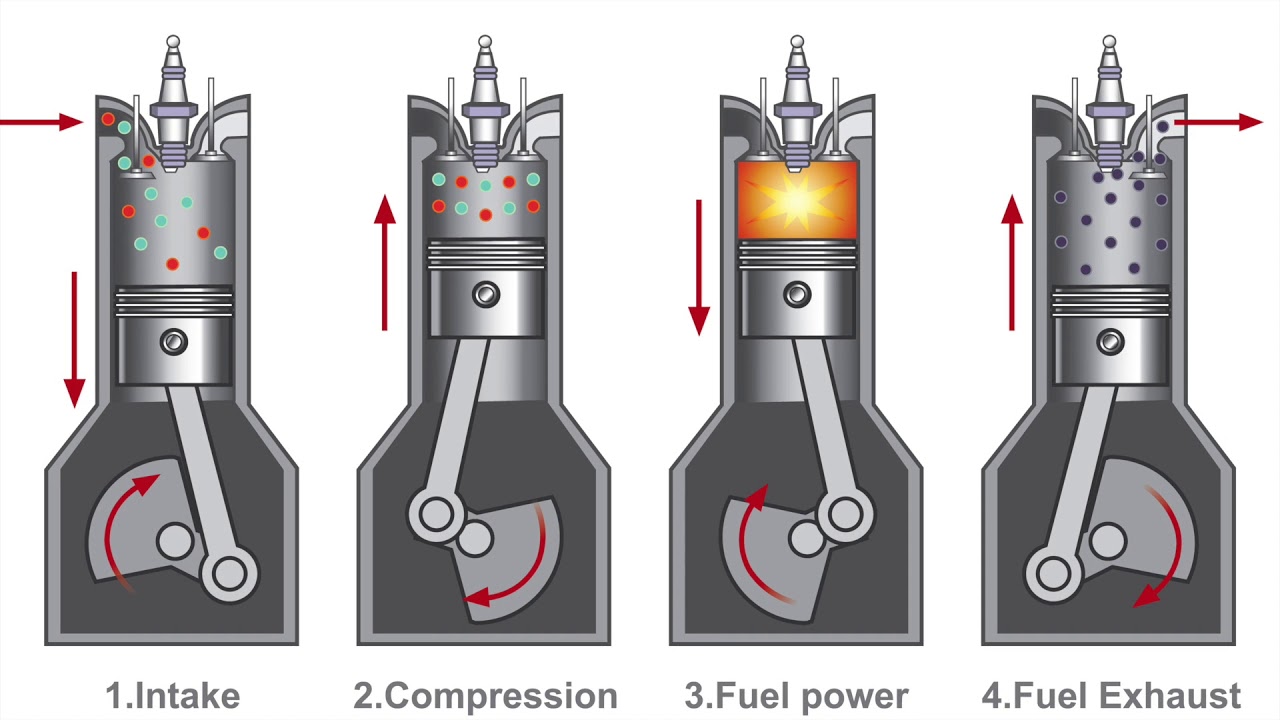 What Does This Thing Do Pistons Youtube
