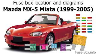 Fuse Box Location And Diagrams Mazda Mx 5 Miata 1999 2005 You