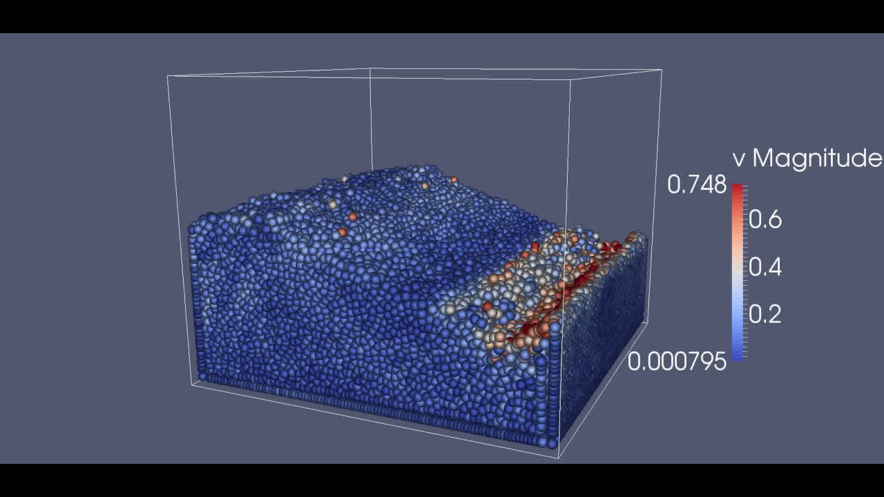 Simulation Of The Behaviour Of Smoothed Particles Hydrodynamics Sph