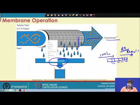 Lecture 46 Tertiary Treatment Membrane Processes Youtube