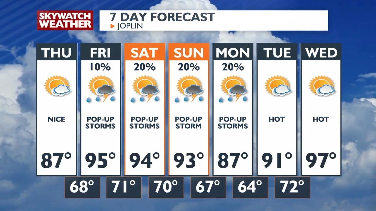 Severe Weather Coverage Youtube