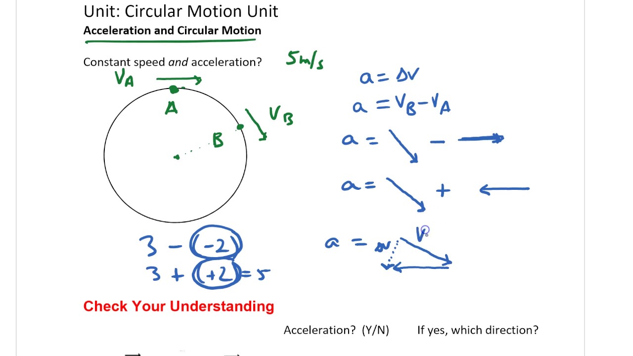 The Direction Of Acceleration For Circular Motion Youtube