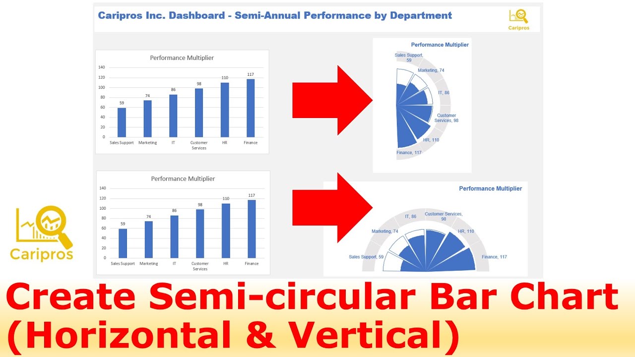 Excel Circular Bar Chart At Michael Purdy Blog
