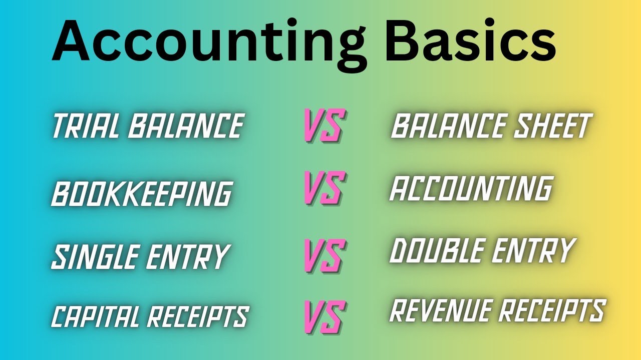 Accounting Basics Youtube