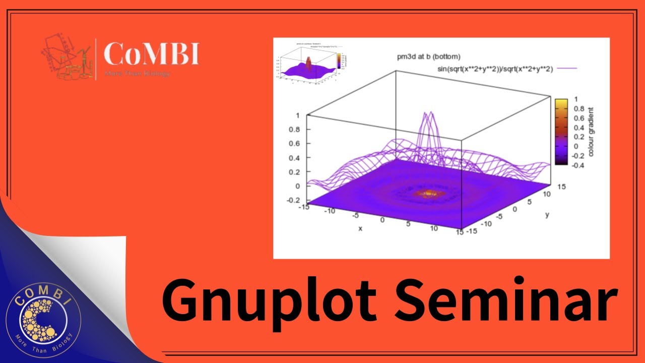 How To Use Gnuplot Youtube