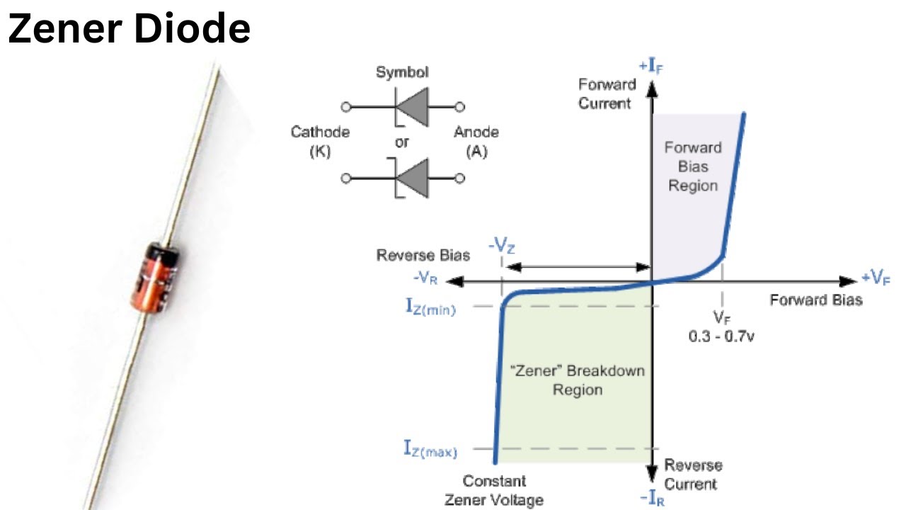 How Zener Diode Work As Voltage Regulator At Hugo Carter Blog