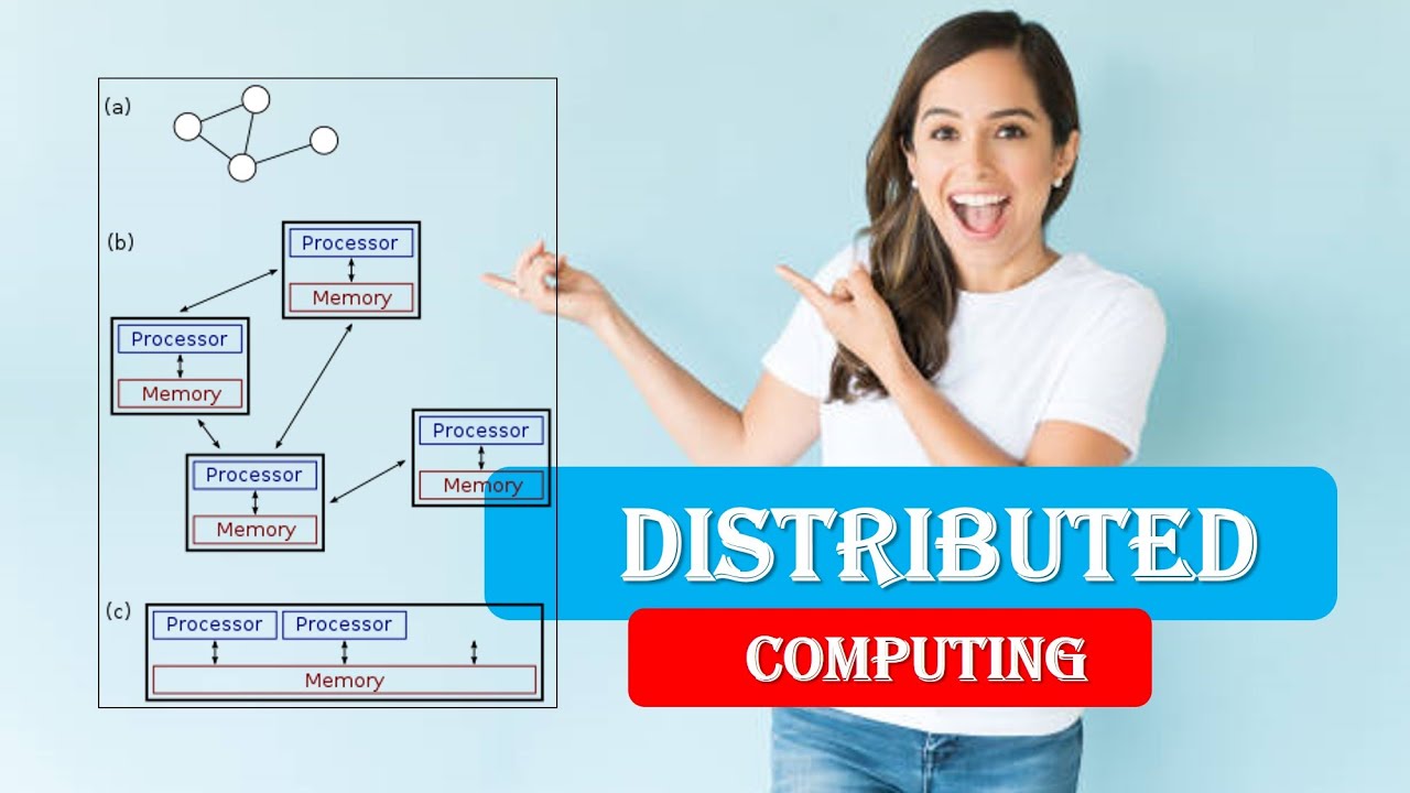 Distributed Computing Introduction Distributed Computing Explained
