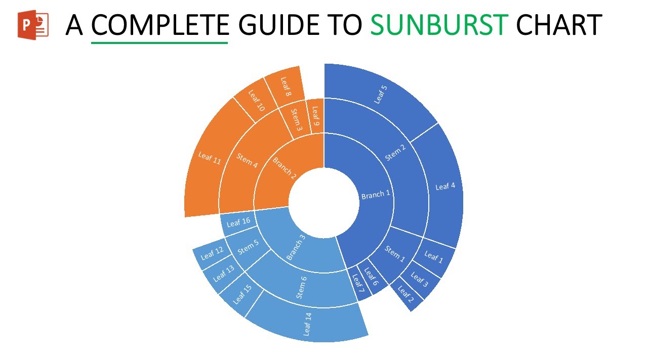 A Complete Guide To Sunburst Chart In Powerpoint Youtube