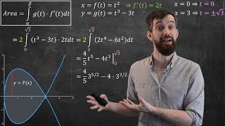 Area Under A Parametric Curve Formula Derivation U002 Doovi