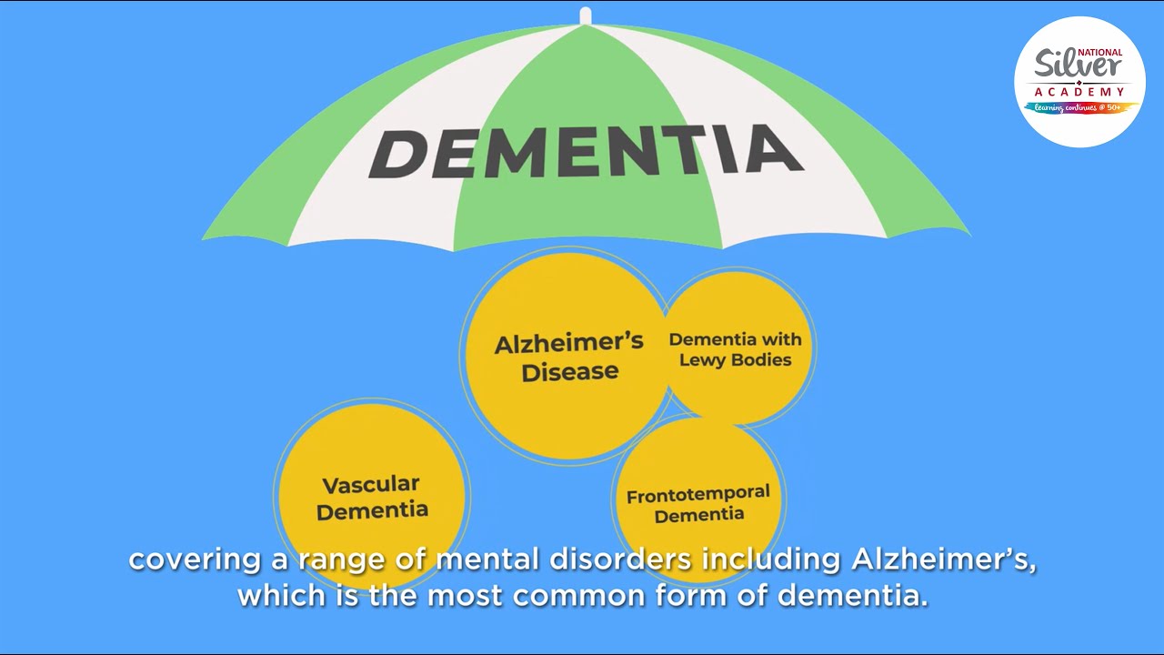 Understanding Preventing Dementia Youtube